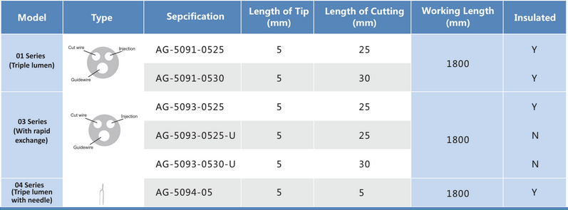 AGS MEDTECH Disposable Endoscopy Instrument | PT ENDO Indonesia