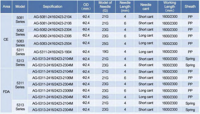 AGS MEDTECH Disposable Endoscopy Instrument | PT ENDO Indonesia