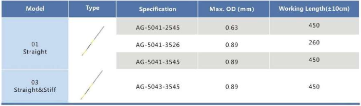 AGS MEDTECH Disposable Endoscopy Instrument | PT ENDO Indonesia