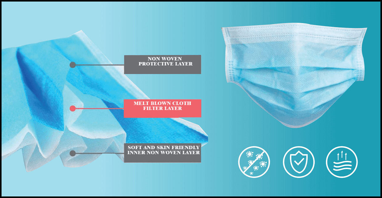 3 Ply Disposable Medical Face Mask | PT. ENDO Indonesia