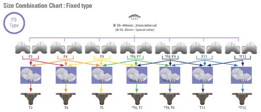 Corentec Lospa Knee System | PT. ENDO Indonesia